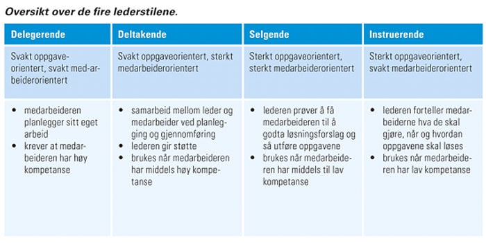 Situasjonsbestemt ledelse