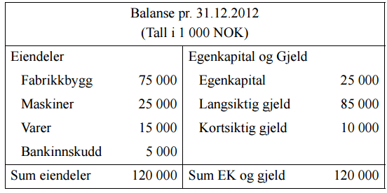 Finansregnskap (eksternt regnskap)