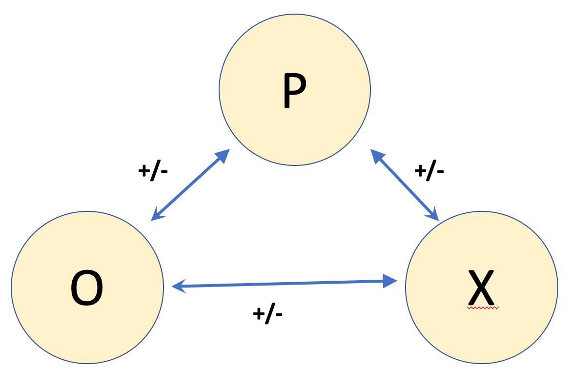 Konsistensteorier og kognitiv dissonans (balanseteori og dissonansteori ...
