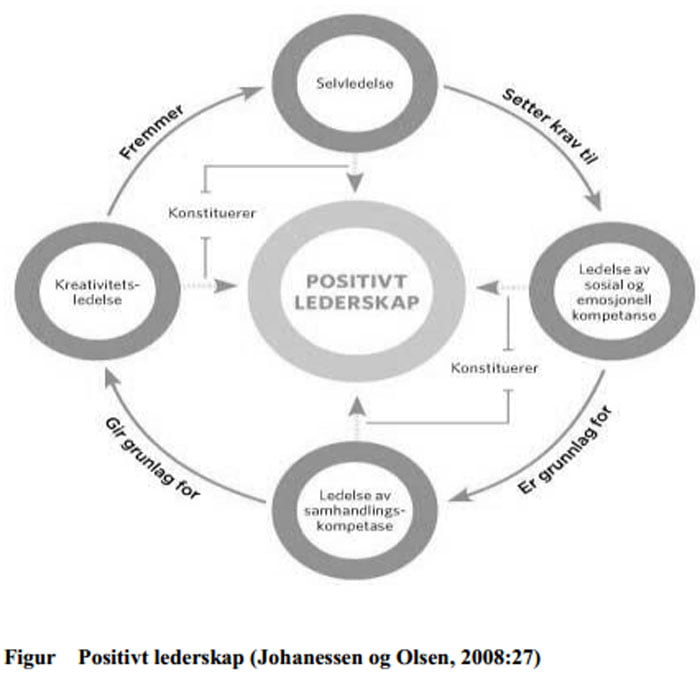 Positiv ledelse - eStudie.no