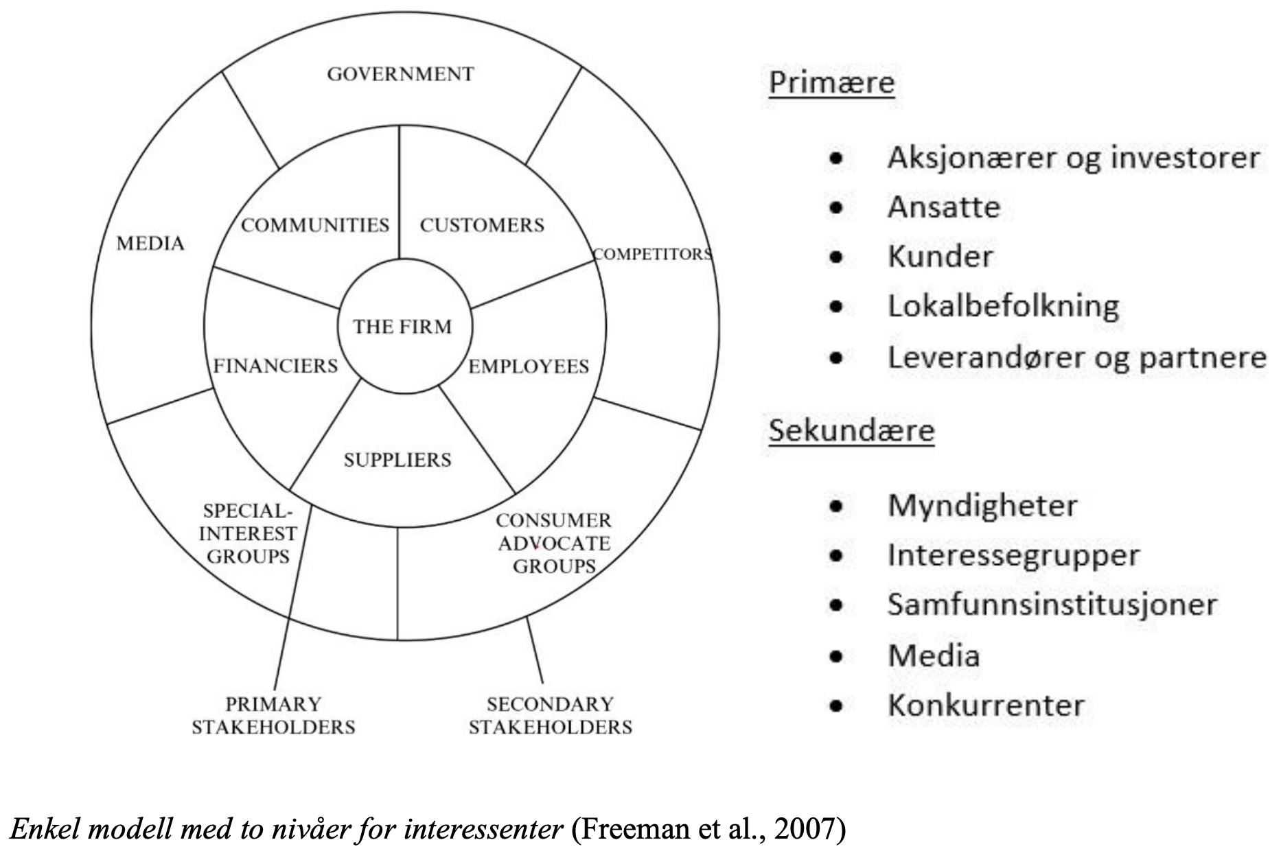 Interessent , interessentanalyse og Interessentkart - eStudie.no