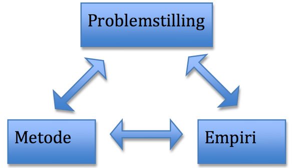 Krav til en god problemstilling - eStudie.no