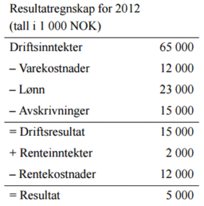 Finansregnskap (eksternt regnskap)